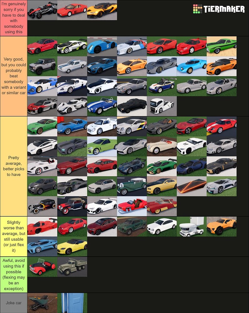 I made a tier list on every Limited-Exclusive vehicles in CC2 ...