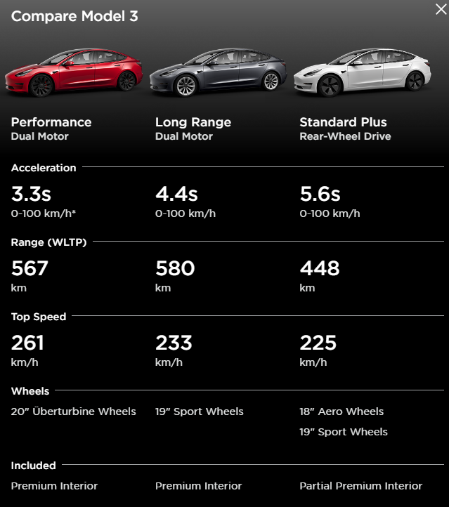 Fix tesla model 3 rims CC2 Suggestions Car Crushers Forum