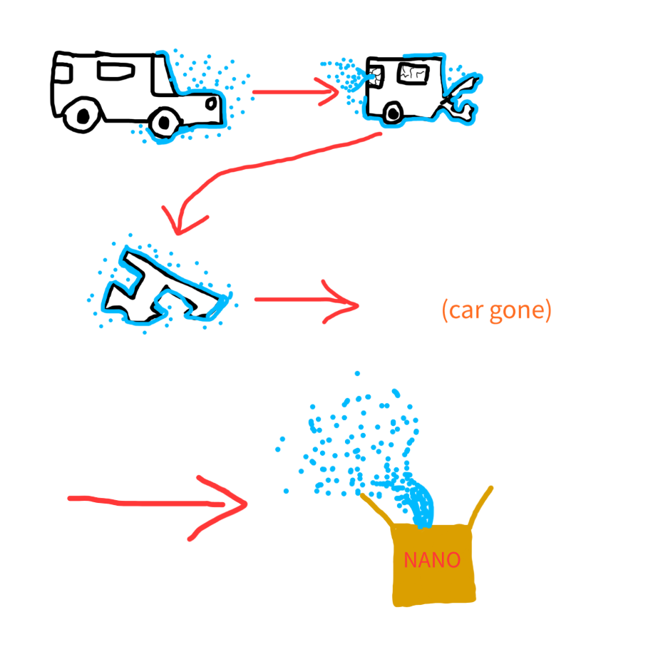 Nanobot Swarm Gear - CC2 Suggestions - Car Crushers Forum