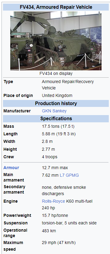 FV434 Armoured Recovery Vehicle - CC2 Vehicle Suggestions - Car ...