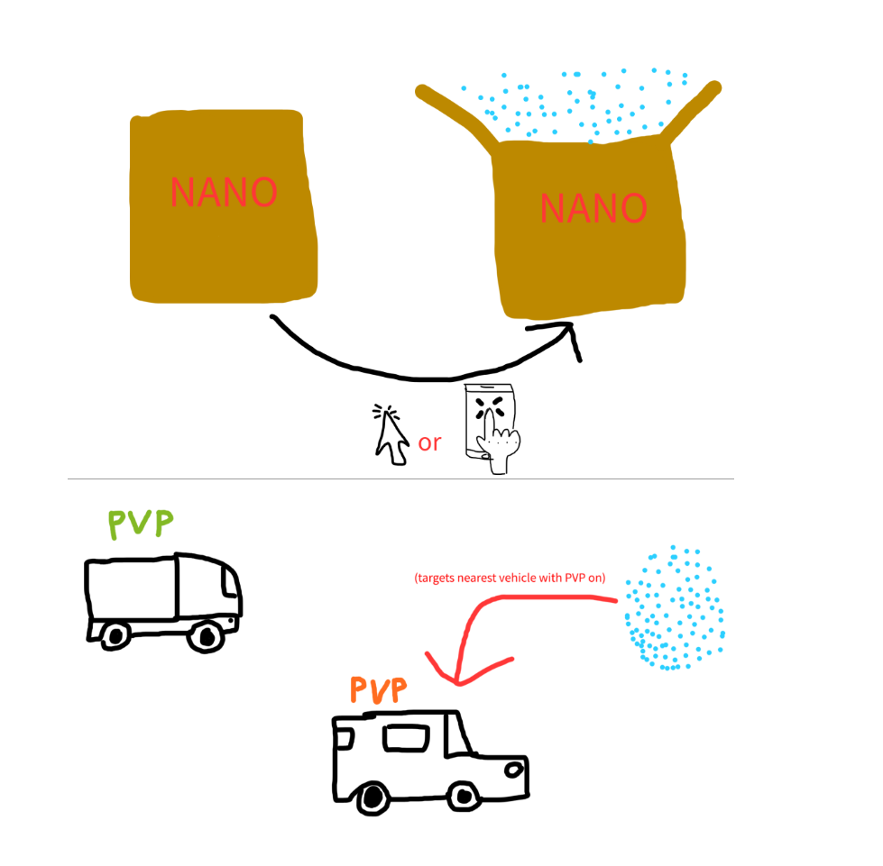 Nanobot Swarm Gear - CC2 Suggestions - Car Crushers Forum