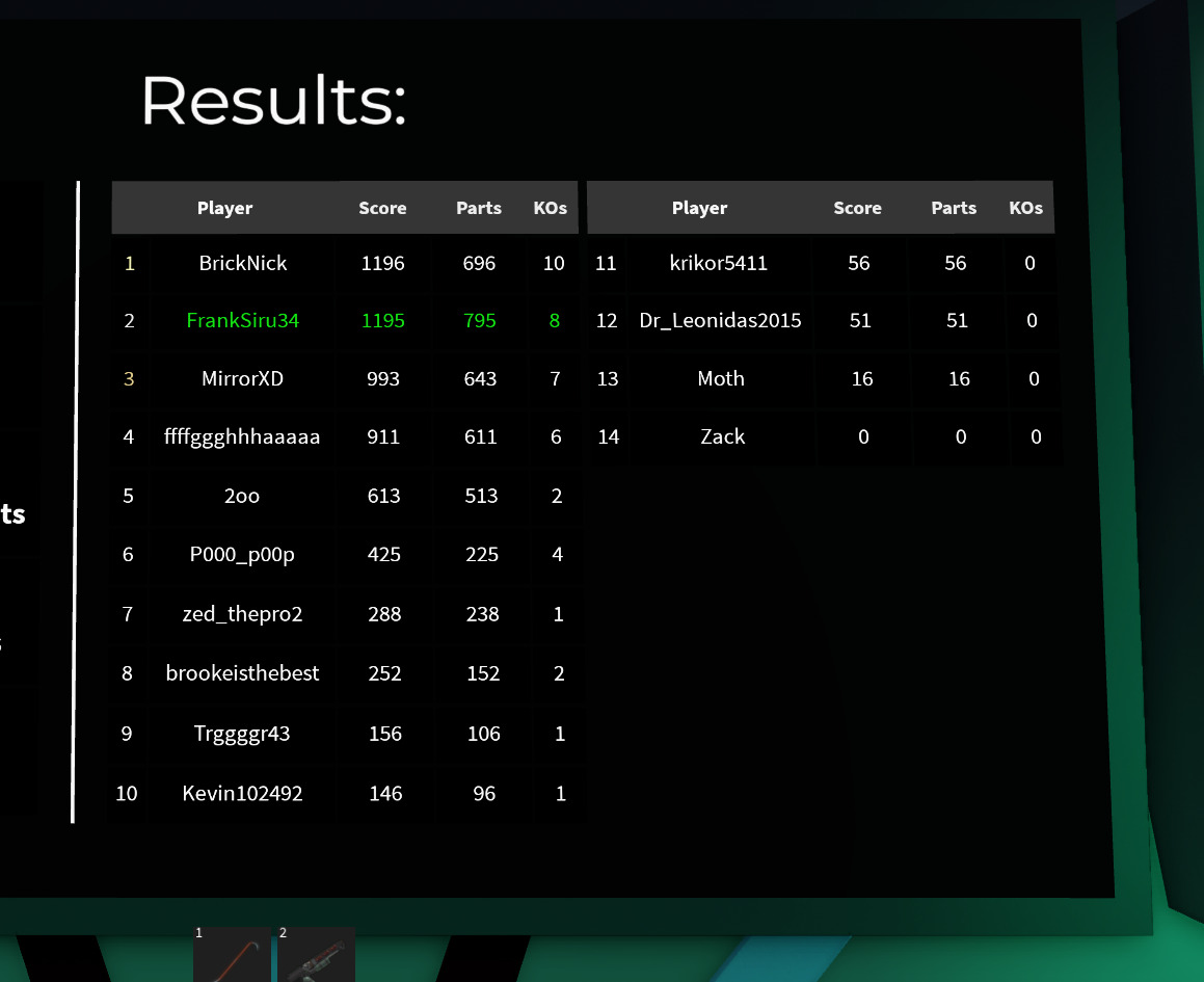 Winning without having the highest score - CC2 Bugs - Car Crushers Forum